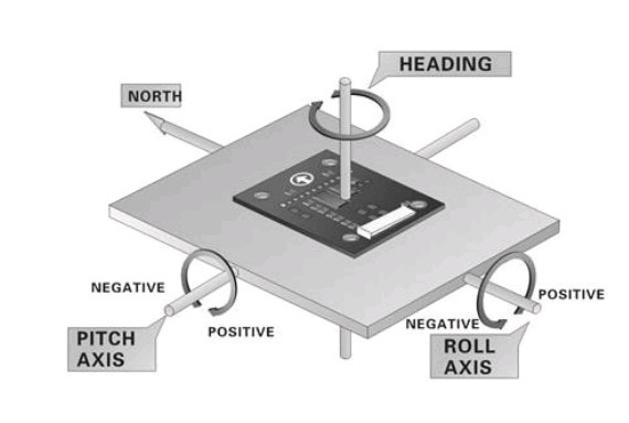 DCM301B Three Axis Inclinometer 3D Digital Compass Sensor DC5V ...