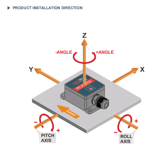 TL720D IMU Gyroscope Sensor For Tiller Combine Harvester Angle Monitoring Device