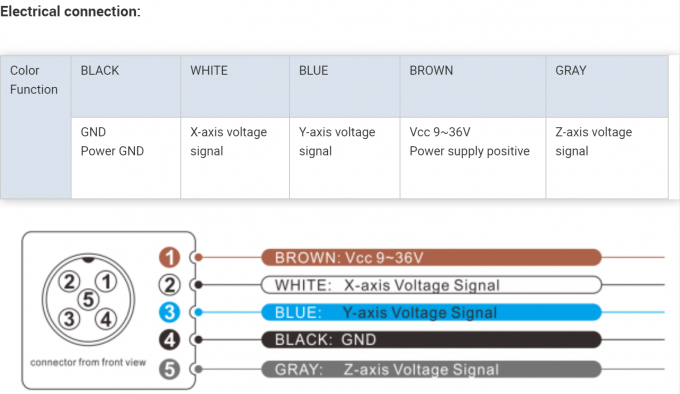 Modbus Vibration 3 Axis MEMS Based Accelerometer Sensor 500Hz Modbus Vibration 3 Axis MEMS Based Accelerometer Sensor 500Hz
