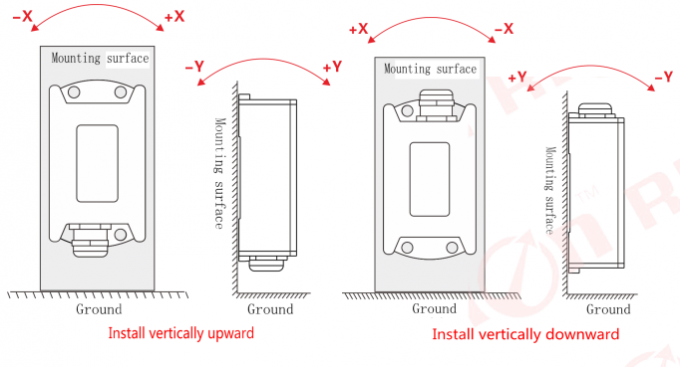 MTBF Single Axis Inclinometer High Sensitivity Wearproof Cables
