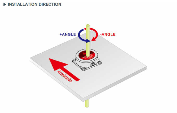 ACA2400T DIGITAL TYPE TILT SENSOR AN ANALOG BALANCED SERVO INCLINOMETER