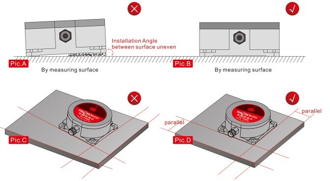 Anti Vibration Angular Speed Sensor / MEMS Gyro Sensor For AGV