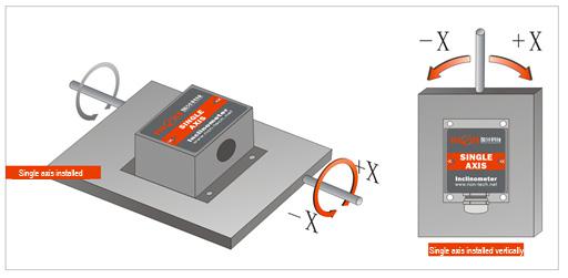 LCA320T 2 Axis Tilt Sensor Inclinometer Mems Motion Position Sensor ...