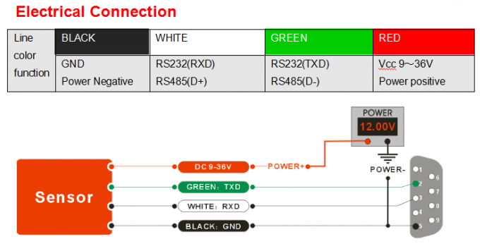 Analog 2 Axis Tilt Sensor RION MEMS