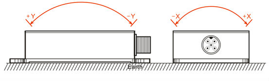 ISO 150g Single Axis Tilt Angle Sensor Digital Level Inclinometer Sensor PWM Output