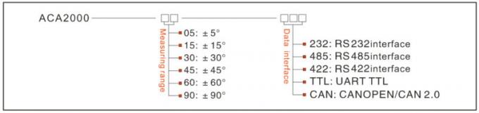 ISO 150g Single Axis Tilt Angle Sensor Digital Level Inclinometer Sensor PWM Output