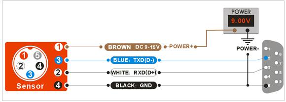 ISO 150g Single Axis Tilt Angle Sensor Digital Level Inclinometer Sensor PWM Output