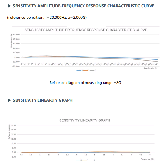 1KHz MEMS 3 Axis Accelerometer Sensor TTL AKF392 RS232