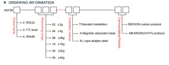 AKF392 USB MEMS 3 Axis Accelerometer Sensor Auto Monitoring
