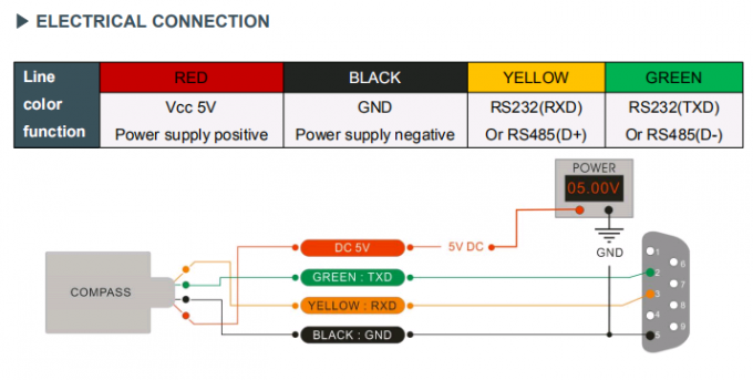 DDM360B Analog 3D Digital Compass Sensor RION MEMS Technology