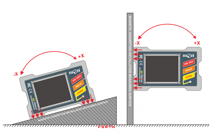 High Accuracy Two Axis Inclinometer Tilt Angle Meter IP54