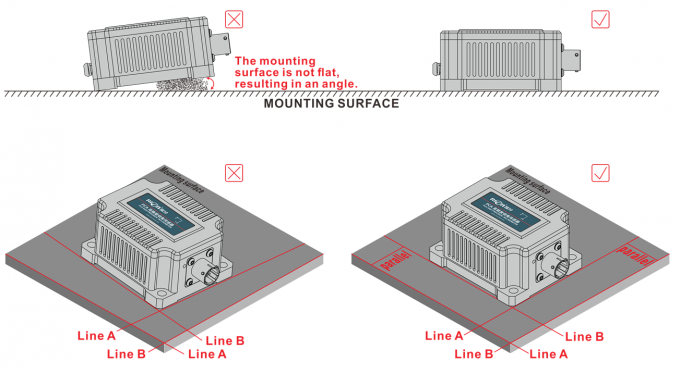 High Precision Tilt Sensor Inclinometer For Dam Deformation Monitor Sensor