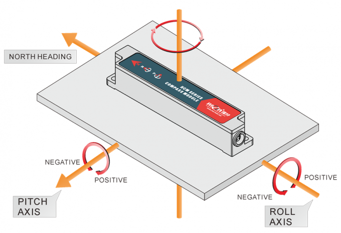 Orientation Sensor 3d Digital Compass Surveying Mapping Antenna North ...