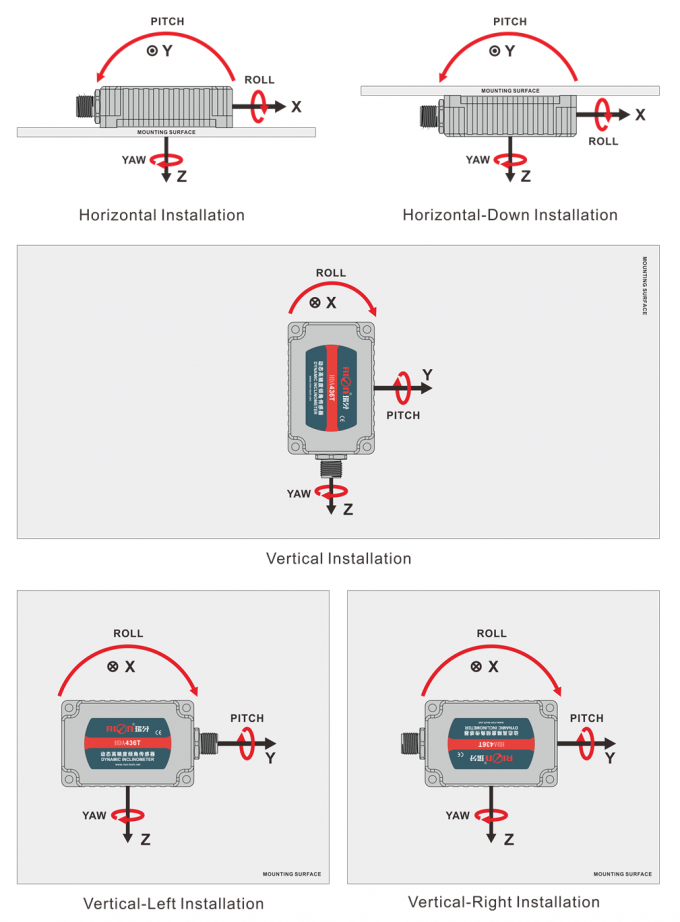 Digital MEMS Dynamic 3 Axis Tilt Angle Meter Pitch Roll For Crane ...