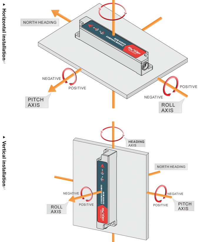 HCM605B Antenna Servo Control Azimuth Angle Sensor , Navigation tilt Sensor