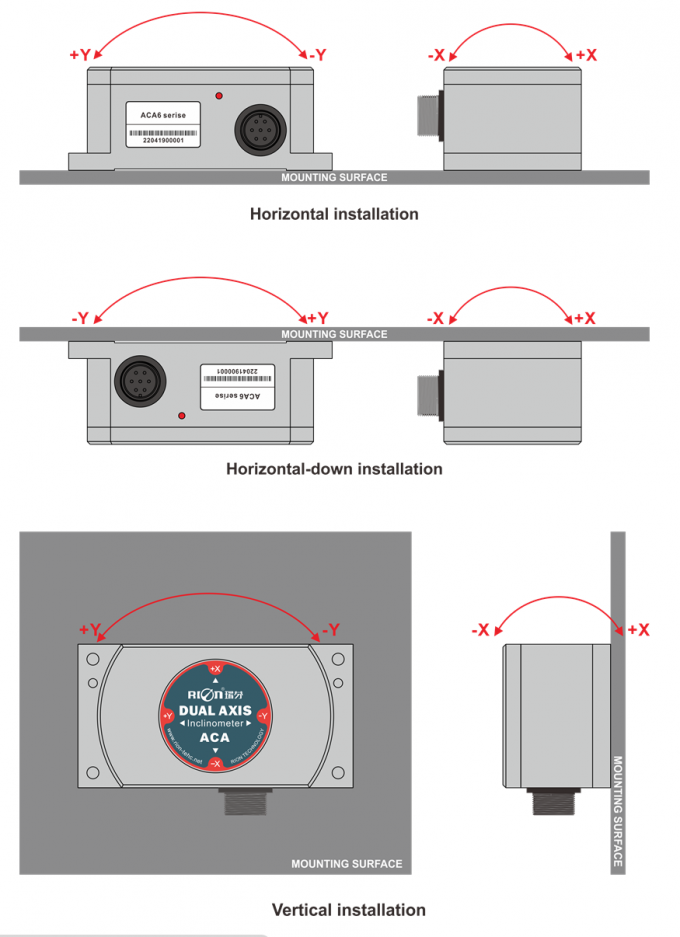 Dual Axis Pitch Roll Angle Precise Tilt Angle Meter For Medical Equipment