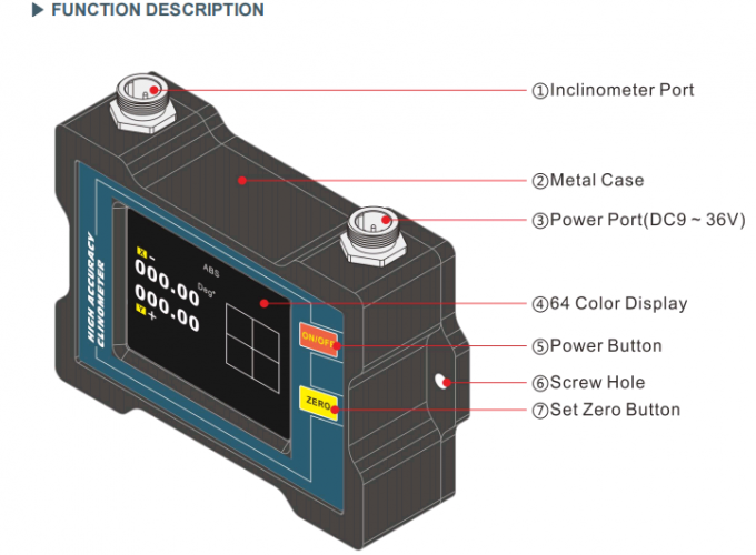 Remote Single / Dual Axis Display Unit Inclinometer Tilt Sensor For ...
