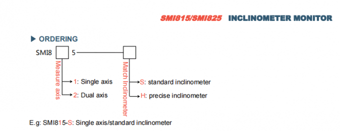 Remote Single / Dual Axis Display Unit Inclinometer Tilt Sensor For ...