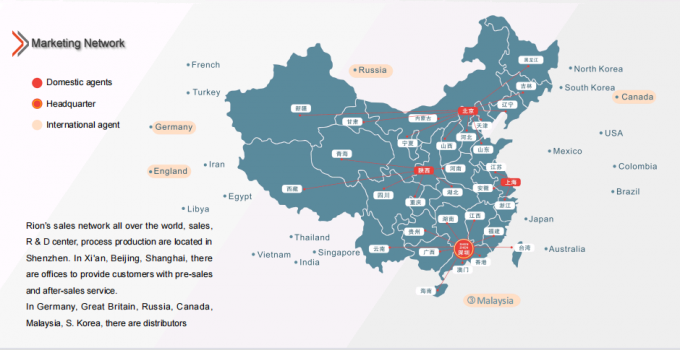 DCM260B NEMA0183 Heading Sensor 3D Electronic Digital Compass Sensor For Antenna Positioning