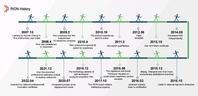 DCM260B NEMA0183 Heading Sensor 3D Electronic Digital Compass Sensor For Antenna Positioning