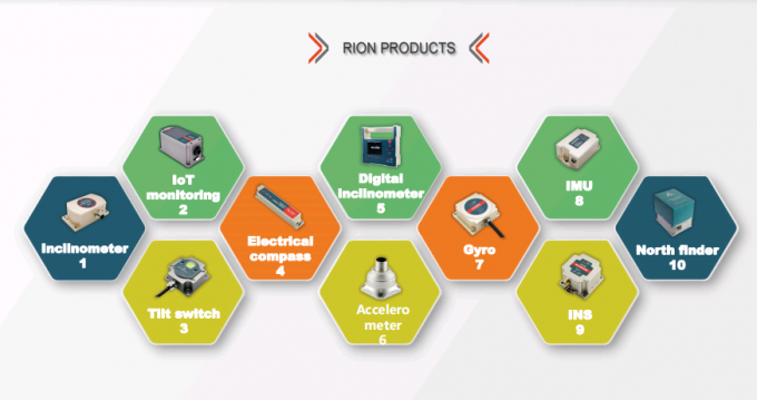 DCM260B NEMA0183 Heading Sensor 3D Electronic Digital Compass Sensor For Antenna Positioning