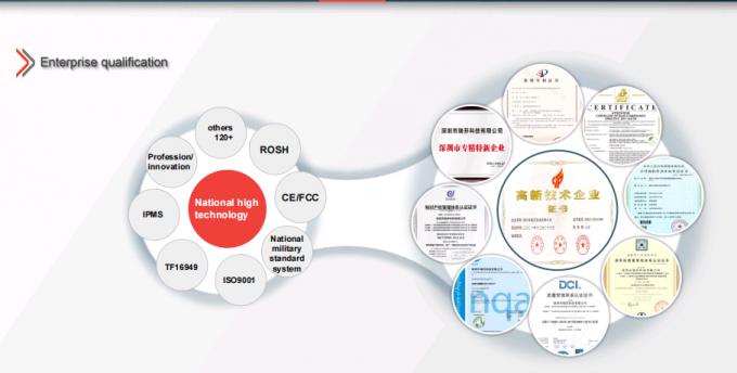 ROV Underwater Robot High Precision 3D Electrornic Compass Sensor NMEA ...