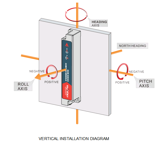 ROV Underwater Robot High Precision 3D Electrornic Compass Sensor NMEA ...