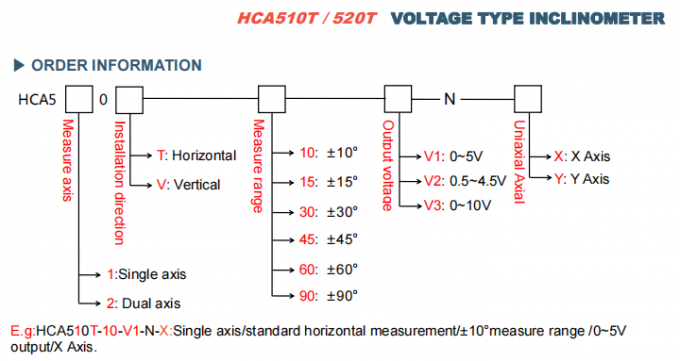 HCA520 Voltage High Accuracy Inclinometer , Vehicle Leveling Slope Meter