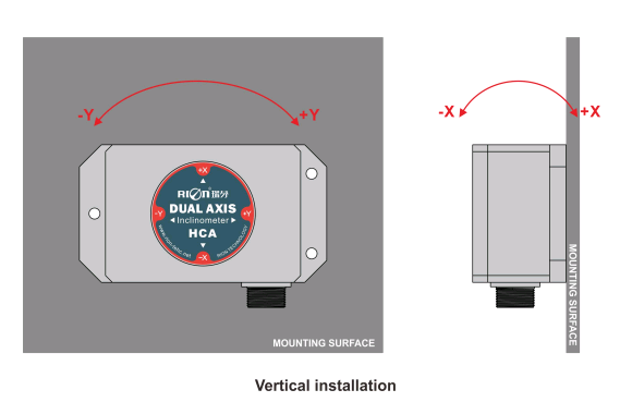 Aluminum Case Voltage High Accuracy Inclinometer , Vehicle Leveling ...