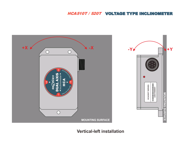 Aluminum Case Voltage High Accuracy Inclinometer , Vehicle Leveling ...