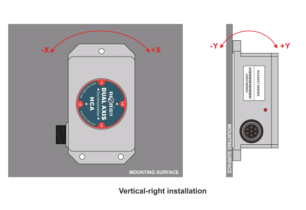 Aluminum Case Voltage High Accuracy Inclinometer , Vehicle Leveling ...
