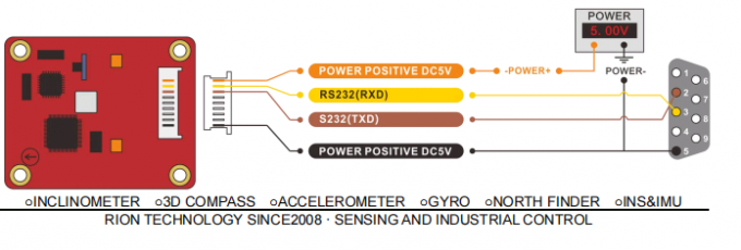 RION DCM301B 3 Axis Inclinometer , Calibrated Heading 3D Compass Sensor