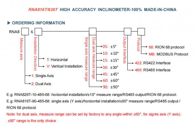 Mems Dual Axis Tilt Sensor Inclinometer For Wind Power Monitoring