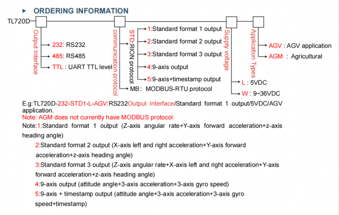 RION TL720D MEMS Gyroscope Sensor The Ultimate Navigation Component for ...