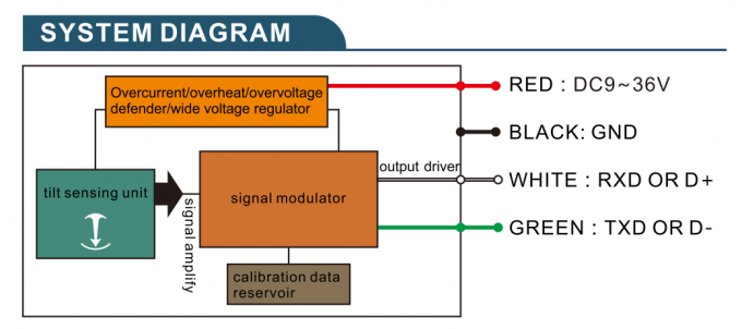 PV Tilt Sensor Inclinometer Anti-vibration For Solar Tracking