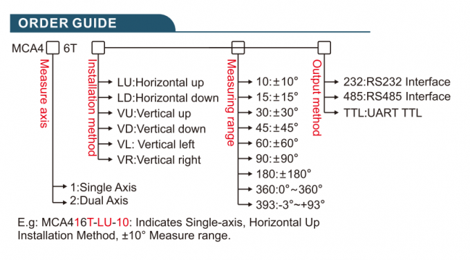 PV Tilt Sensor Inclinometer Anti-vibration For Solar Tracking