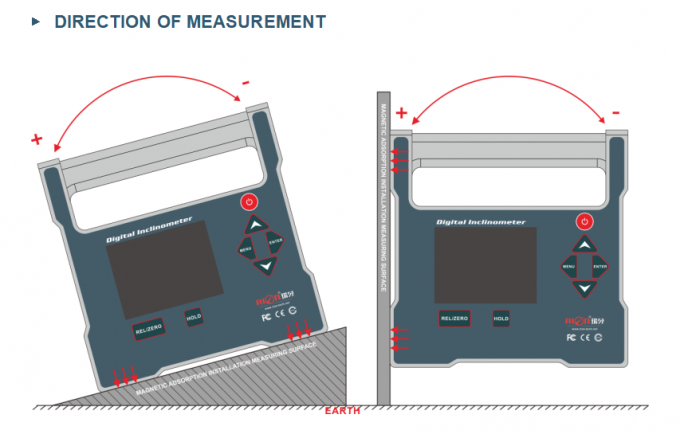 DMI850 Digital Inclinometer High Accuracy Full Range with Shock Resistance