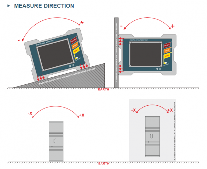 Shock Resistance High Accuracy Digital Inclinometer IP54 For Data ...