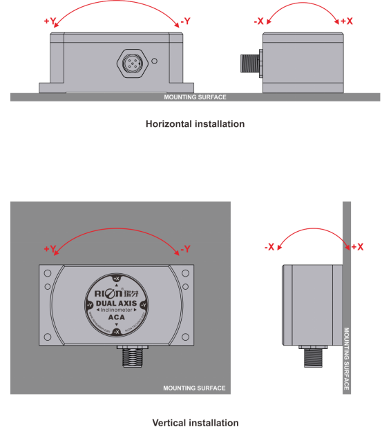 ACA616T Precision MEMS Tilt Sensor Inclinometer for Facility Angle Control