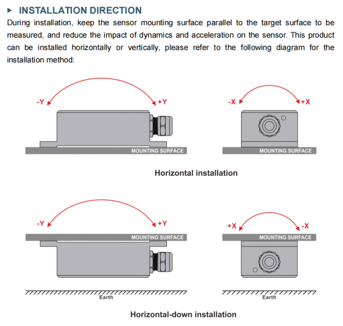 SCA126T Dual Axis Anti-vibration Inclinometer IP67 For Inclination ...