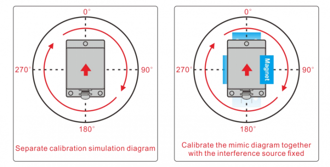 DCM260B 3 Axis Electronic Compass Sensor 3D MEMS With tilt compensation