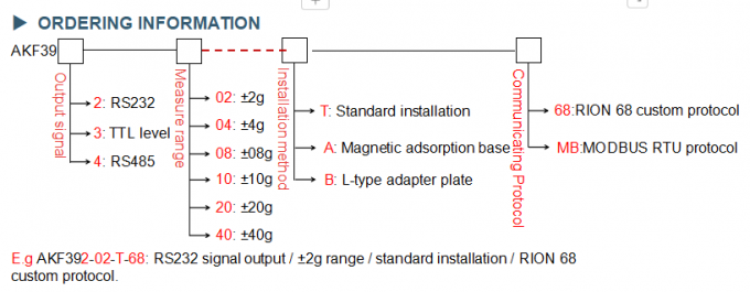 Modbus Rtu Protocol Mems Based Accelerometer For Road Roller