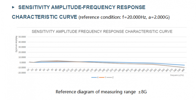 Modbus Vibration 3 Axis MEMS Based Accelerometer Sensor 500Hz