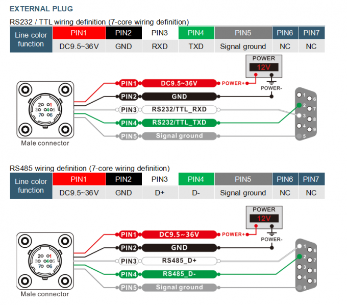 MF307EX High-Precision Gyro North Finder for True North Detection
